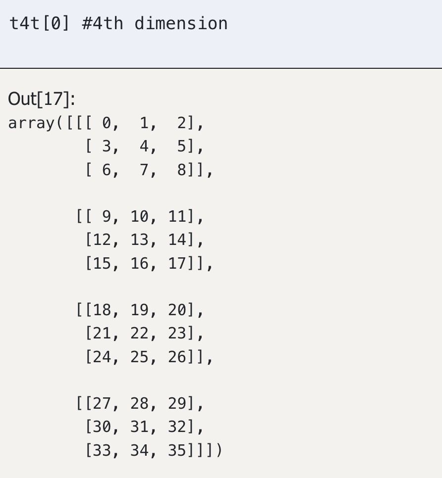 Telegram-канал "Python/ django" — @pythonl — TGStat
