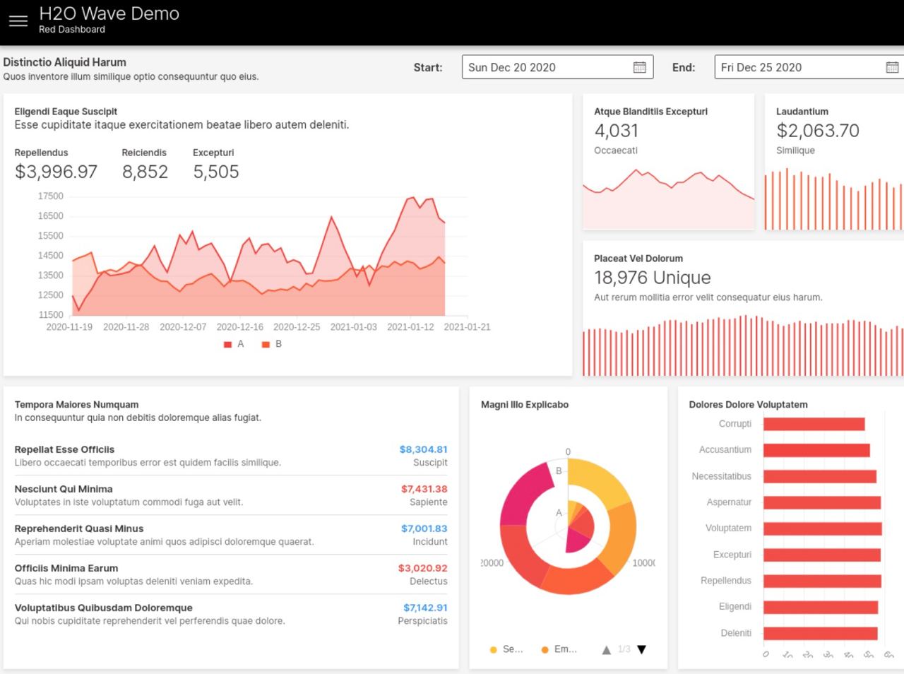 Telegram-канал "Python/ django" — @pythonl — TGStat