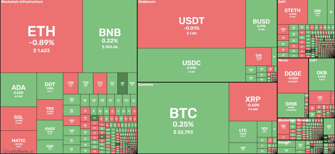 Telegram-канал "Crypto Business | NFT 🦾" — @evgentray — TGStat
